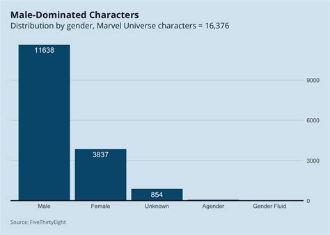 Exploratory Data Analysis On Categorical Data Hybrid Thinking Doing By Michael Mallari