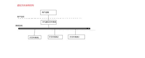 hadoop filesystem文件系统的概要学习 pyarrow fs hadoopfilesystem csdn博客