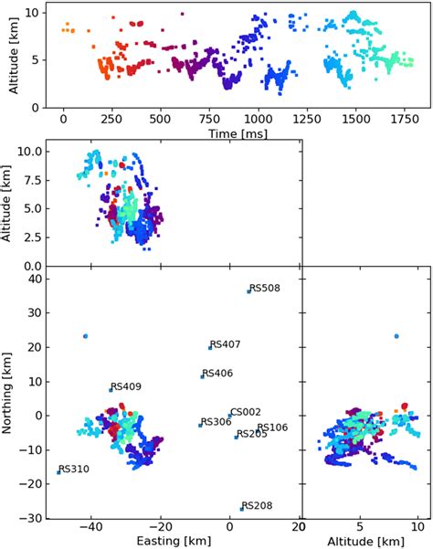 The 2019 Lightning Flash Was Mapped By The Lofar Lma Emulator Using The Download Scientific
