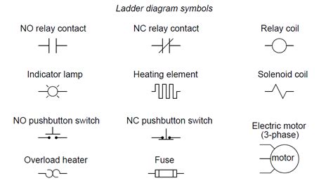 DIAGRAM Wiring Diagrams Symbols MYDIAGRAM ONLINE