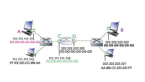Solved Arp And Addressing 40 Points Consider