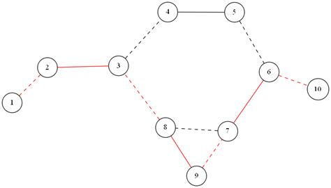 Algorithms Maximum Matching For General Graph Computer Science Stack Exchange