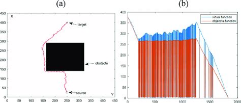 Path Planning Results Are Synthesized By The Vbas Algorithm To Avoid A Download Scientific