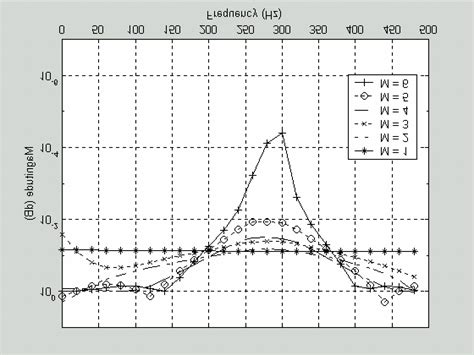 Estimated Transfer Function Phase For 6 Th Order Elliptic Highpass