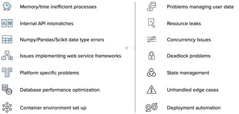 Using Generative Ai For Refactoring And Debugging Code Cuts Debugging Time In Half Eejournal