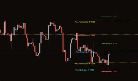 High Low Forex Mt4 Indicator Free Download