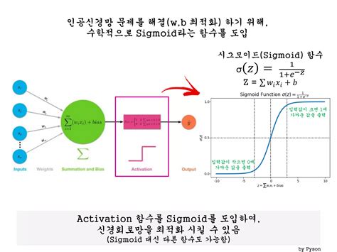 Python Machine Learning Ml04 Artificial Neural Network인공신경망 Ppt