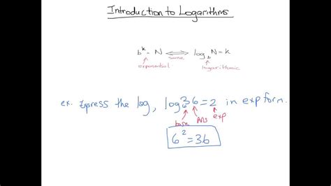 Introduction to Logarithms - YouTube
