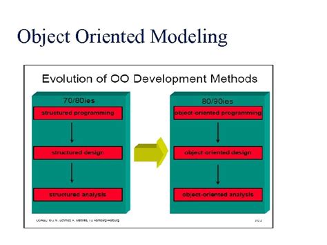 Software Engineering Software Design Models UML Where