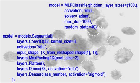 Using Machine Learning Models For Breast Cancer Diagnosis — A Complete