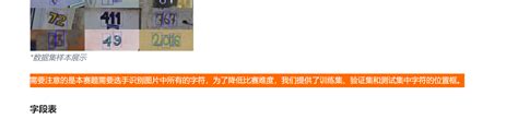 真零基础入门cv 定长字符识别 天池技术圈 阿里云天池