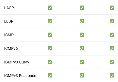Knowledgebase Flex Ethernet Inter Link
