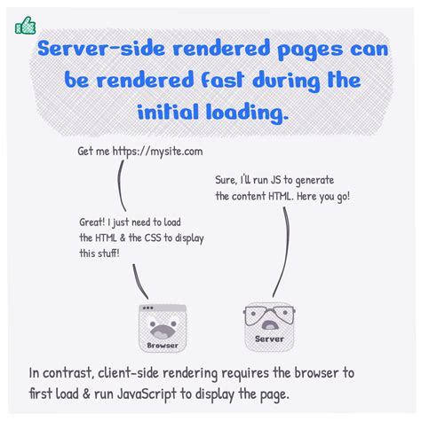 What Is Server Side Rendering And How Is Ssr With Javascript Any