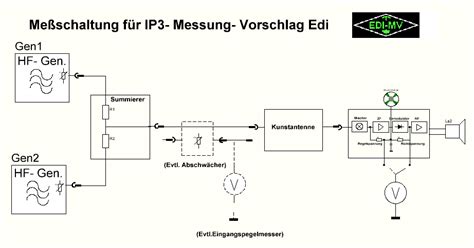 Edi`s Seite Für Historische Rundfunktechnik Intermodulation