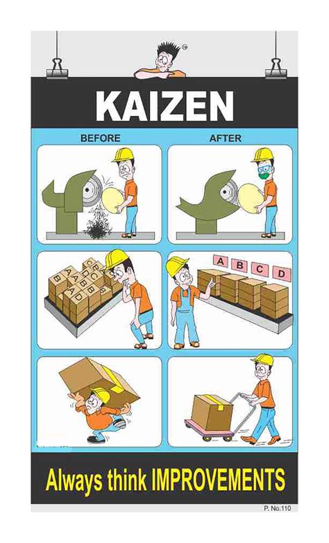 Kaizen Posters