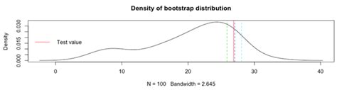 Density Of Bootstrap Distribution For Igdp Versus Iex Download
