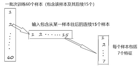 关于lstm的输入和训练过程的理解 ustc丶zcc 博客园