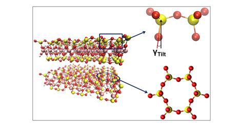 Classical Polarizable Force Field For Clays Pyrophyllite And Talc The Journal Of Physical