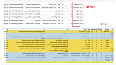 How To Style Boolean Values By Different Colors In Pandas