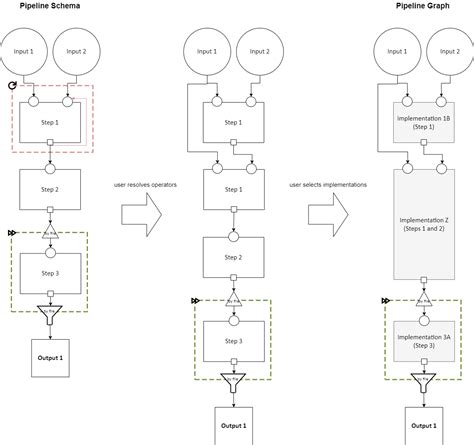 Pipeline Schema — Easylink 0 2 4 Documentation