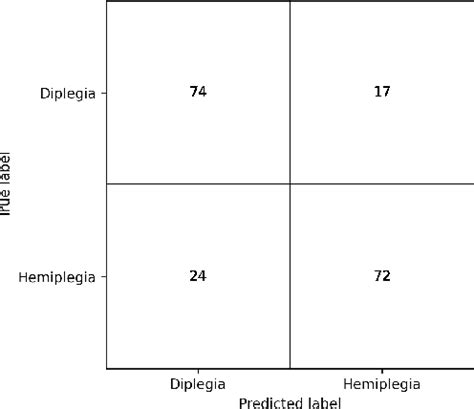 Figure From Automated Structuring Of Gait Data For Analysis Purposes A Deep Learning Pilot