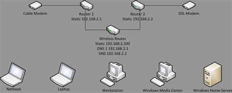 Multiple ISP LAN Setup Smart Home Network Security Neowin