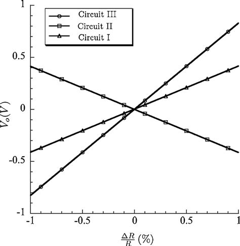 pspice simulation of the output voltage for all three circuits with v