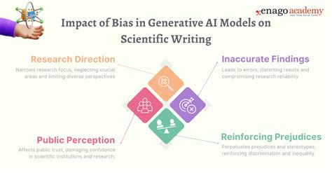 Generative AI Ethics In Academic Writing