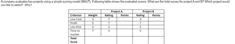 Solved A Company Evaluates Two Projects Using A Simple
