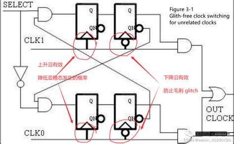 Glitch Free 无毛刺时钟切换电路，时钟无缝切换，时钟无毛刺切换技术glitch Free 时钟 Csdn博客