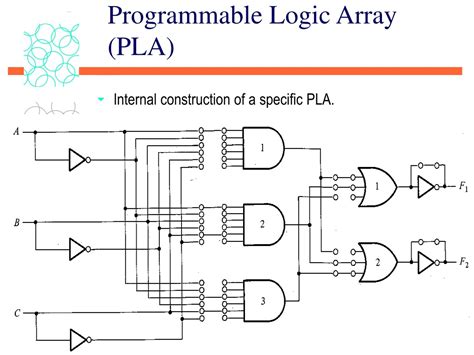 Ppt Pld Powerpoint Presentation Free Download Id8734086