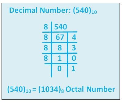 What Is Octal Number System Octal To Binary Binary To Octal Octal To Decimal