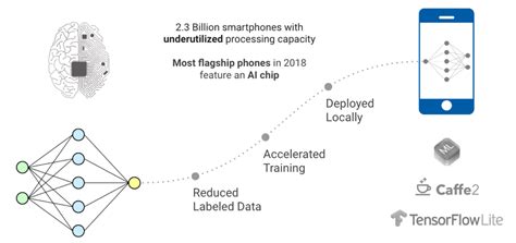 Federated Machine Learning The Future Of Ai In A Privacy Obsessed World By Paritosh