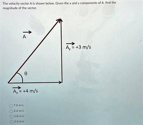 SOLVED The Velocity Vector A Is Shown Below Given The X And Y Components Of A Find The