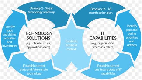 Information Technology Management Strategies Centre For Elites