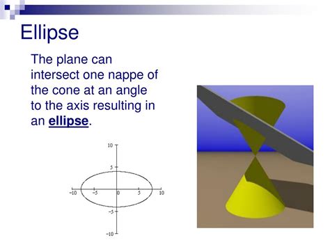PPT Ellipse PowerPoint Presentation Free Download ID 5524708