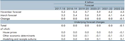 IHT Office For Budget Responsibility