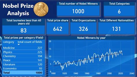 mohammed ramadan on linkedin powerbi dataanalytics