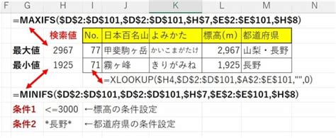 Maxifsminifs 関数 複数条件で最大値最小値を取得