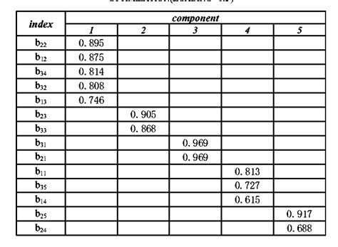 Table Vi From The Index System Optimization Of Graduation Project Based