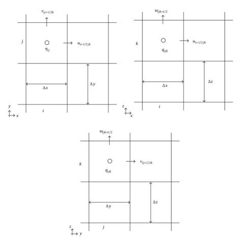A Definitive Sketch Of A Staggered Grid System Download Scientific Diagram