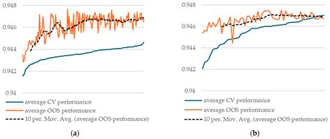 assessing the validity of k fold cross validation for model selection