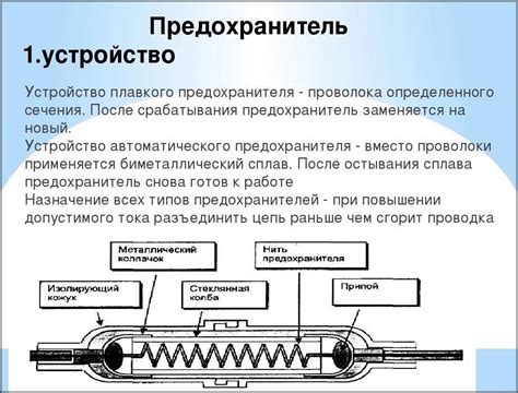 Что такое плавкая вставка и как она работает