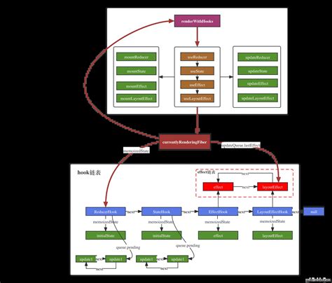 手写react18源码，迈向高阶开发本课程高度还原了react18的核心实现，函数名、调用关系、文件名、目录名都和原版源 掘金