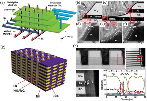 a schematic of the 3d vertically integrated array using the vertical download scientific