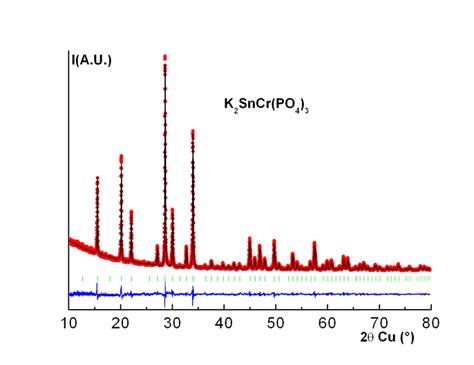 Comparison Of The Experimental Calculated And Difference