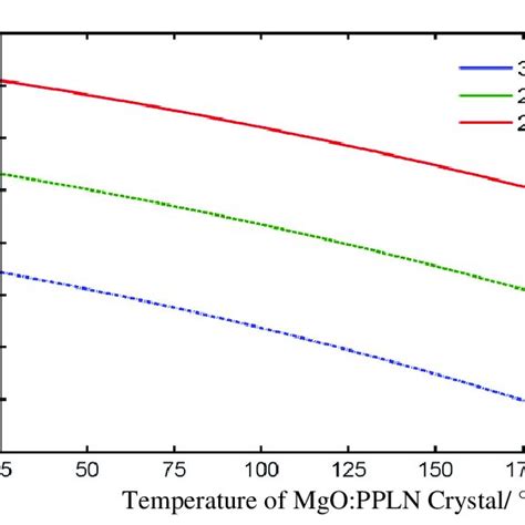 The Schematic Diagram Of The Designed Tunable All Fiber Laser Pumped Download Scientific