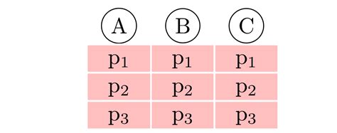 Tables How To Make Cellcolor Not Fill The Cell Completely Tex Latex Stack Exchange