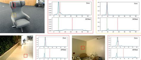 Normal Assisted Stereo Depth Estimation Deepai