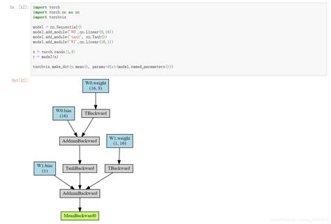 Pytorch 可视化笔记1：pytorchviztorchviz的像素太低 Csdn博客